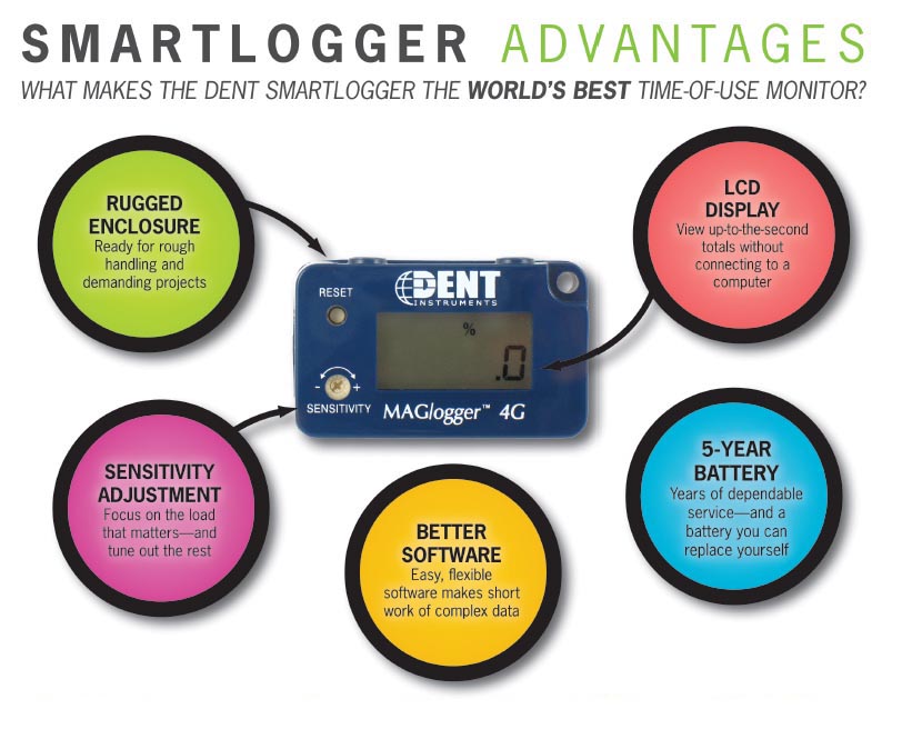 Dent TOUCT-4G Time-of-Use & Run-Time Datalogger with Current Transformer