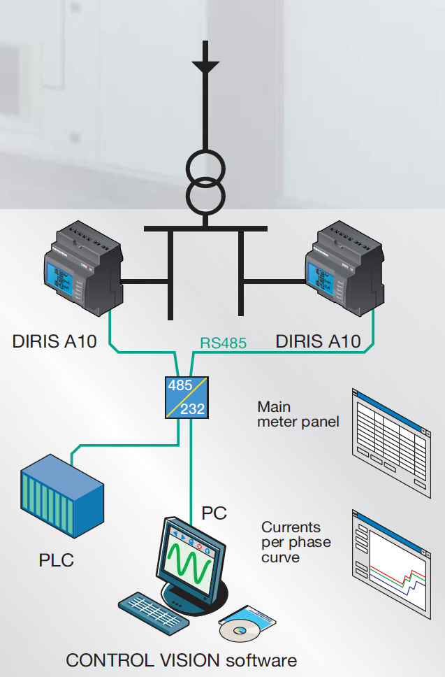 Socomec Diris A 10 Power Meter with JBUS/MODBUS
