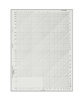 Megger 220000 Kilovolt-Megohm Paper, 100 Sheets